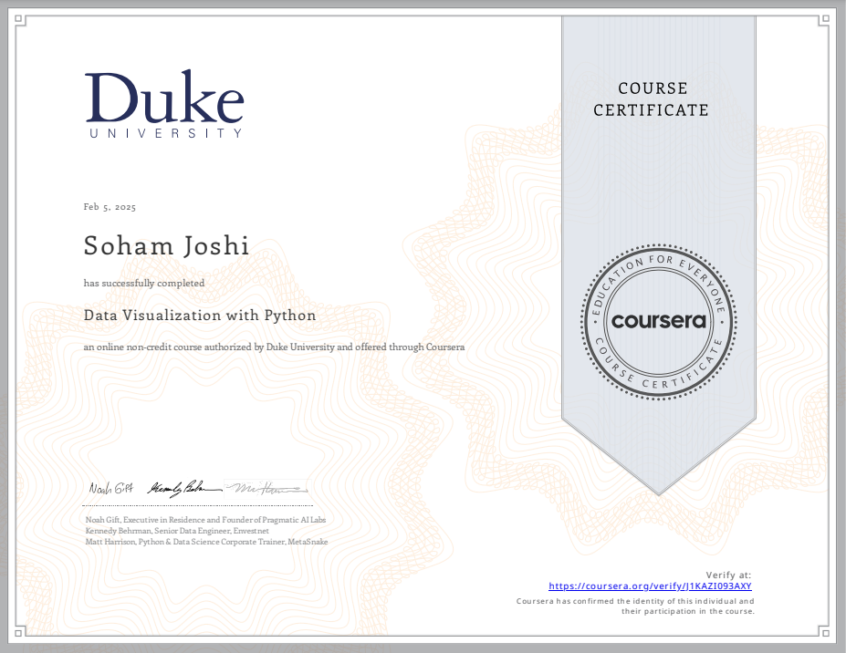 Data Visualization with Python